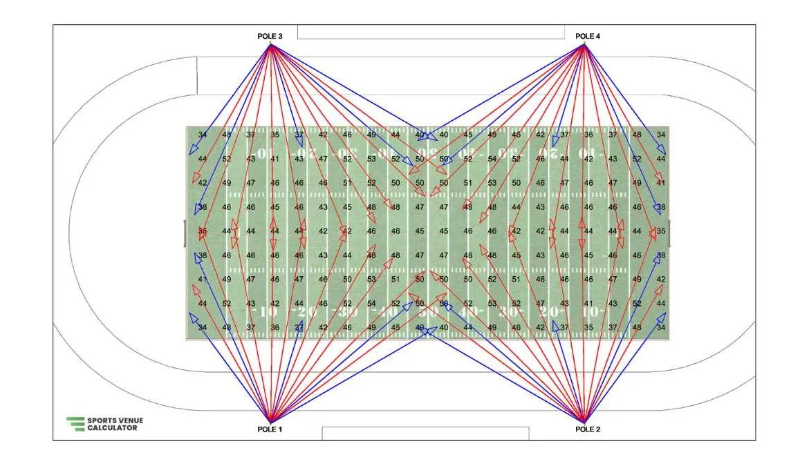 LED Sports Lighting Design Guide for Project Planners - Sports Venue ...